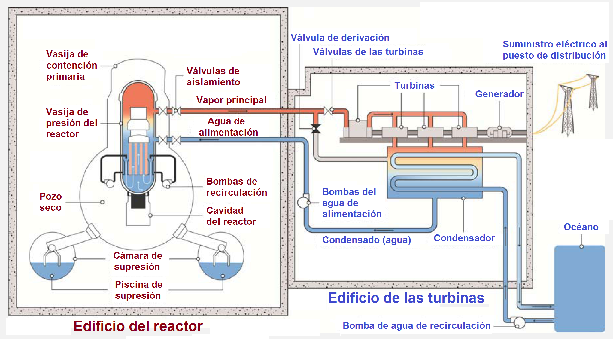 Fukushima Daiichi | cbrn.es